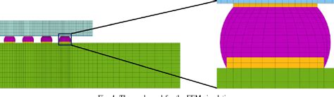 Figure 4 From Physics Informed Machine Learning For Solder Joint