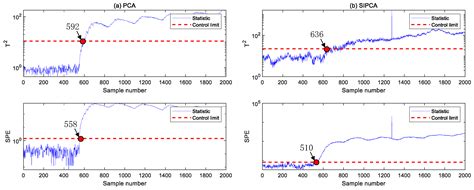 Thermal Imaging Based Pca Method For Monitoring Process Temperature
