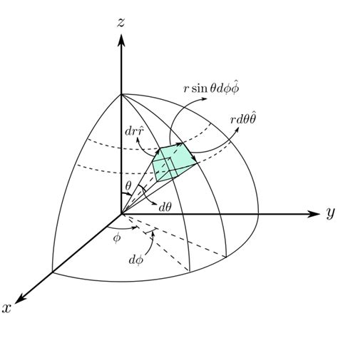 3d Spherical Volume Free Svg