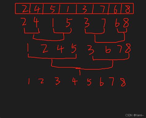【数据结构】快速排序与归并排序的非递归实现 Csdn博客