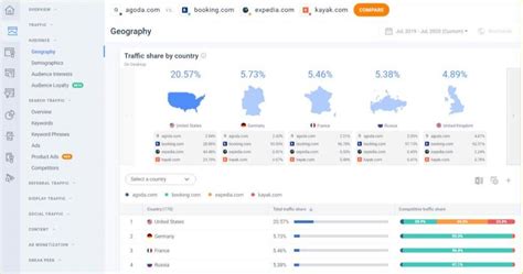 The Essential Elements Of A Successful Localization Strategy