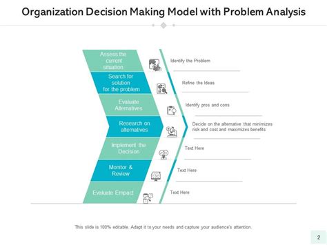 Decision Making Model Organization Analysis Implementing Development Requirement Presentation