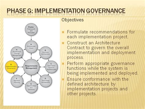 TOGAF ADM Phases Slide17 Raymund Macaalay S Dev Blog