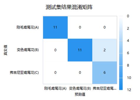 SPSS在线 SPSSAU 随机森林模型