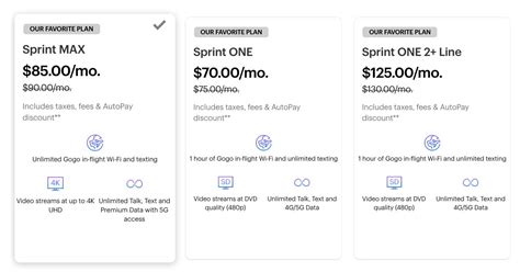 Sprint Plans