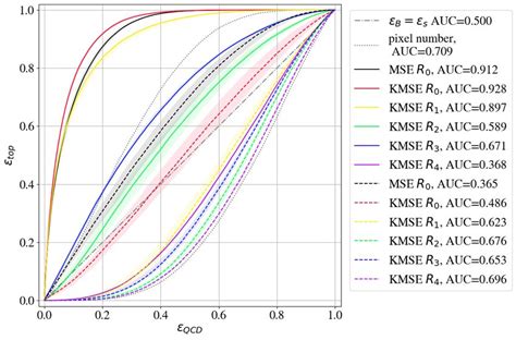Autoencoders For Unsupervised Anomaly Detection In High Energy Physics Inspire HEP