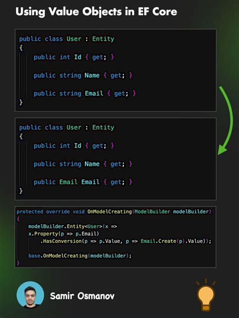 Csharp Dotnetcore Dotnet Immutability Entityframework Efcore
