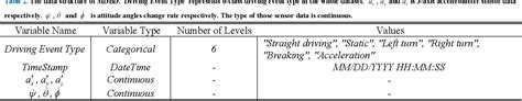 Table 2 From Attention Based Convolutional And Recurrent Neural