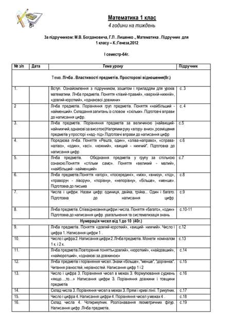 Календарно тематичне планування Математика для 1 класу за Н Листопад Docx