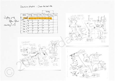 Design Technology Singapore Pictorial Idea Generation And Development