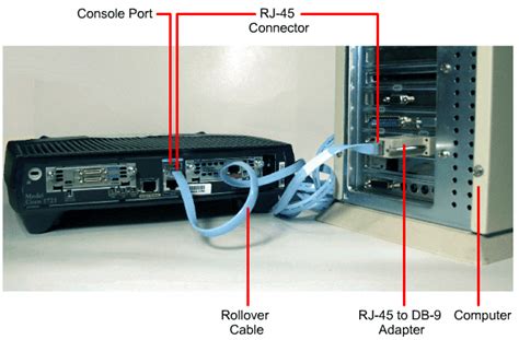 Gambar 2 6 Komputer Atau Koneksi Terminal Console Download Scientific Diagram
