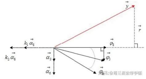 基于稀疏自适应逐级正交匹配追踪的信号降噪方法（matlab） 逐步匹配追踪算法 csdn博客