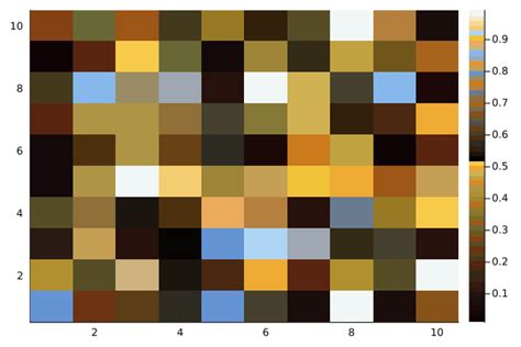 Stack Different Color Palettes In A Single Plot General Usage Julia