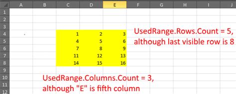 Excel Worksheetusedrangerowscount Returns Wrong Result Stack