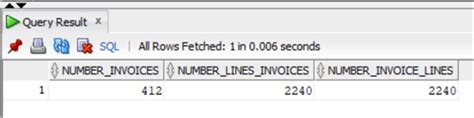 Sql Aggregate Functions Examples In Sql Server Oracle And Postgresql