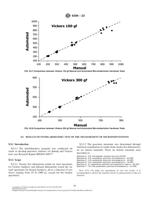 Astm E384 2022 Part20 Pdf Physical Sciences Metals
