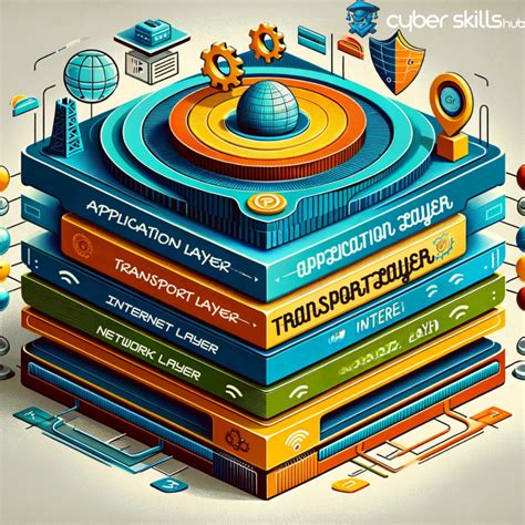 tcp ip learning guide basics and applications
