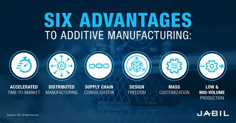 Six Core Advantages Of Additive Manufacturing Jabil