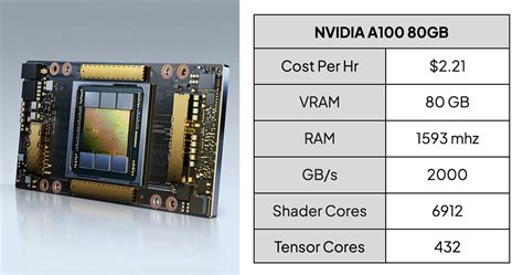 Best NVIDIA GPUs For Serving Inference On CoreWeave CoreWeave