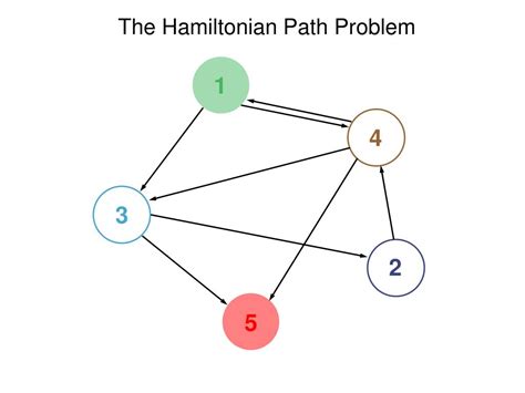 Ppt Living Hardware To Solve The Hamiltonian Path Problem Powerpoint Presentation Id1121210