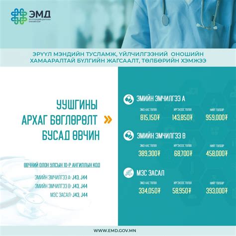 Уушгины архаг бөглөрөлтийн эмчилгээний 85 хувийг ЭМД ын сангаас хөнгөлнө