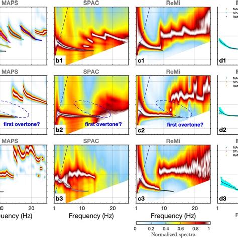 Surface Wave Dispersion Measurements At Location 9 Km Upper Panels Download Scientific