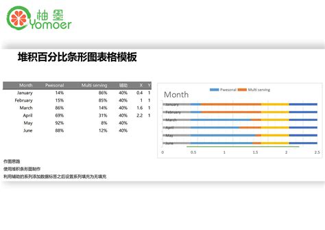 堆积百分比条形图表格模板excel模板柚墨yomoer