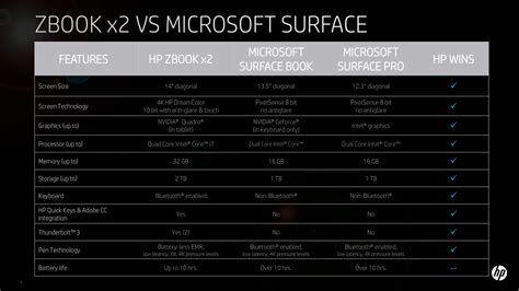 HP ZBook X2 Laptop Tablet Workstation Review