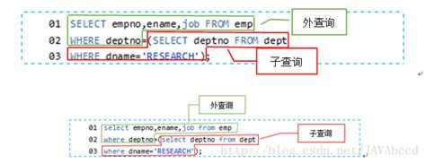 oracle子查询详解 oracle 一个子查询出现在一个其他的查询中 csdn博客