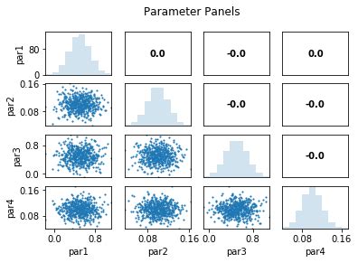 Sampling With Gaussian Distributions MATK Documentation