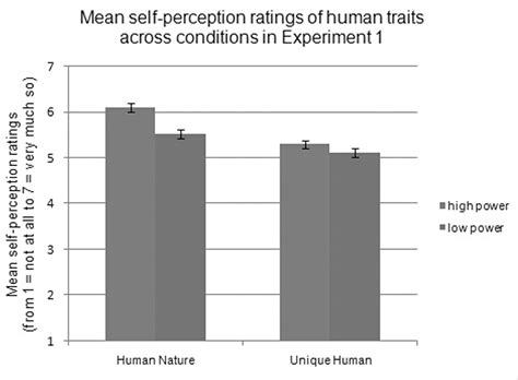 Figure 1 From The Impact Of Power On Humanity Self Dehumanization In Powerlessness Semantic