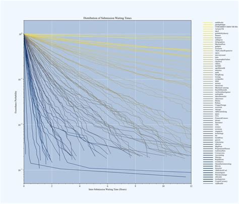 [2021 day 12 part 2 ] cave graph shaded by frequency of visits across valid paths r adventofcode