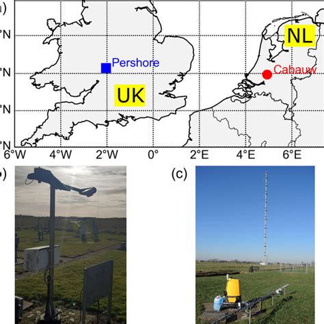Location Of Lidar And Visibility Sensors Visiometers A Pershore