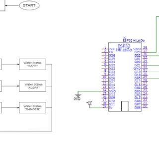 Flowchart Figure 2 Schematic Circuit Download Scientific Diagram