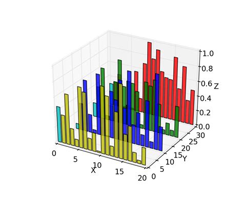 Стили Matplotlib