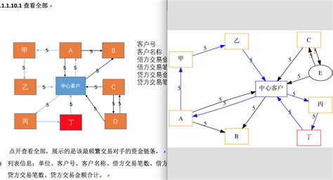 python用graphviz画流程图 OneLi算法分享社区 博客园