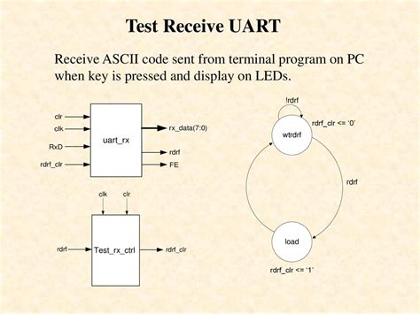Rs 232 Port Discussion D Ppt Download