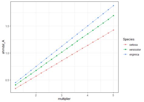 R Applying A Function Given A Set Of Points With Group By In Tidyverse Stack Overflow