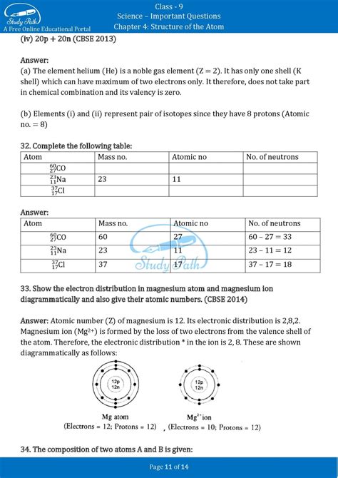 Important Questions For Class 9 Science Chapter 4 Structure Of The Atom