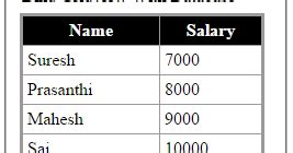 Bind Gridview To Database Using SqlDataAdapter DataTable And Query In ASP NET Mazik Solutions