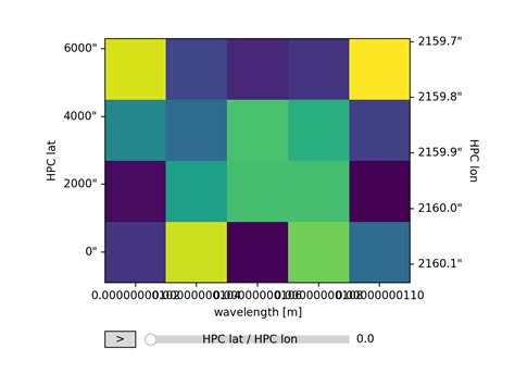 Visualizing Nd Objects — Ndcube 231 Documentation