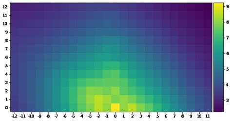 An Illustration Of The Full Set Of The Linear Grid Frequency Map W F F