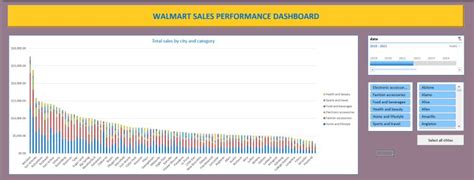 Excel Dashboard Datavisualization Vba Automation Slicers Timers
