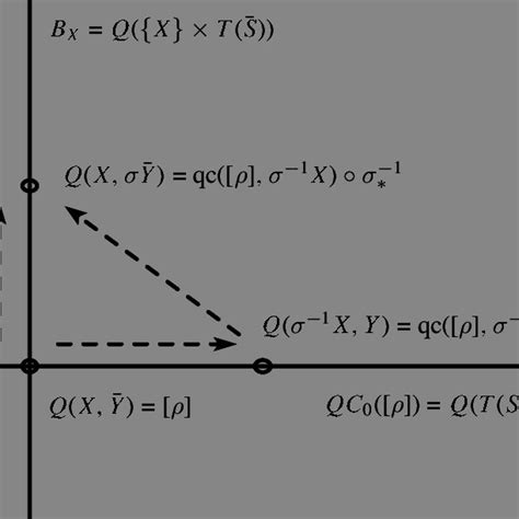the action of the mapping class group download scientific diagram