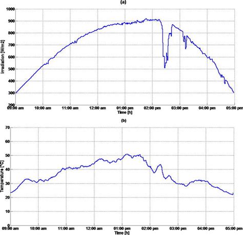 Static And Dynamic Photovoltaic Cell Module Parameters Identification