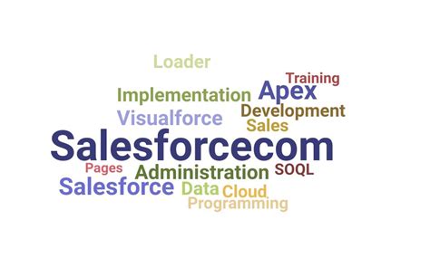 Salesforce Qa Testing Resume Examples For 2025 Resume Worded