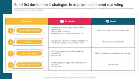 Email List Development Strategies To Improve Customized Complete Guide