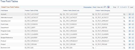 Using Tree Flattener