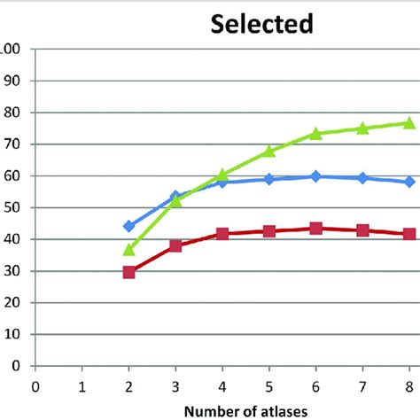 Abbreviations Dsc Dice Similarity Coefficient Ji Jaccard Index Ini