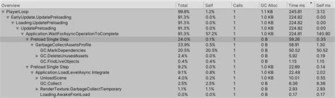 Performance Unity Profiler Updatepreloading Cpu Spike Stack Overflow